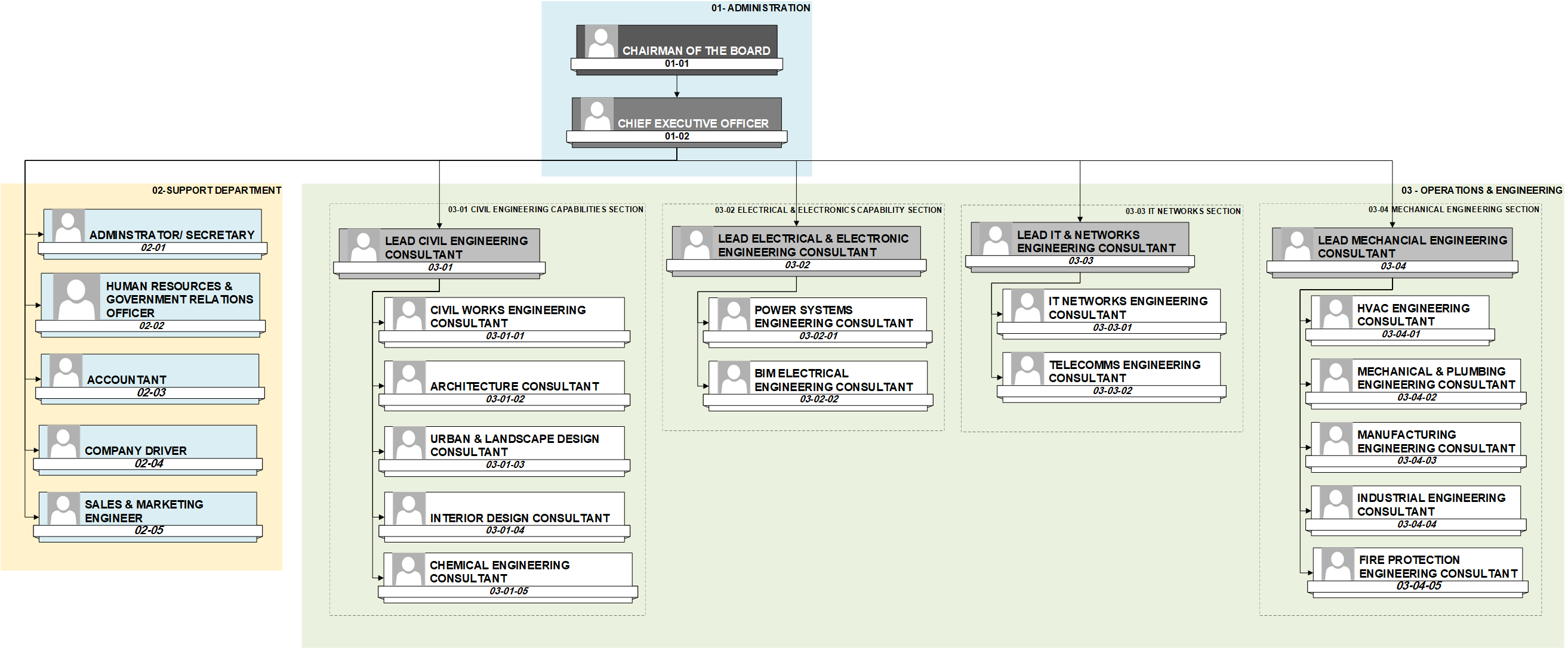 Our Capabilities | Mayar Gulf Engineering Consulting Company (Professional)